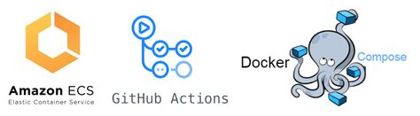 AWS ECS 개발기 intro NOWILs Development Blog