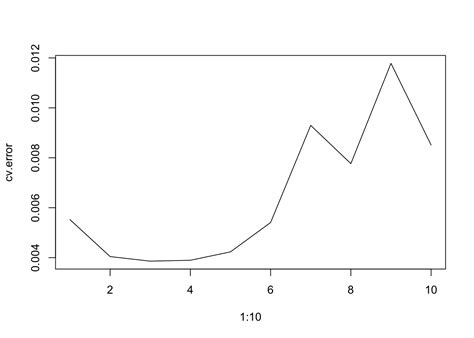 Lab 7 Moving Beyond Linearity Actl3142