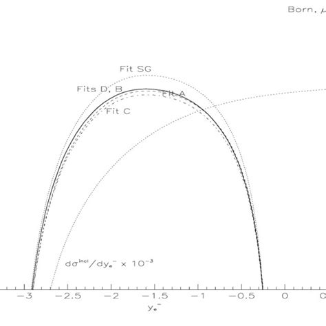 Quark Quark Correlation Function ∆ For The Fragmentation Of A Quark