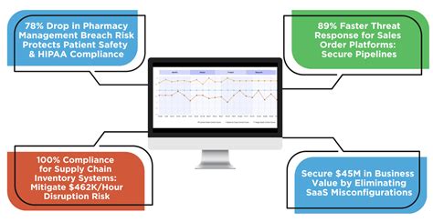 Cyber Effectiveness Metrics Bluocean Cyber
