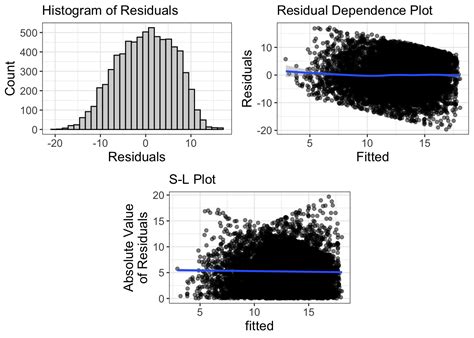 Linearmixedeffectmodels2 Example 2