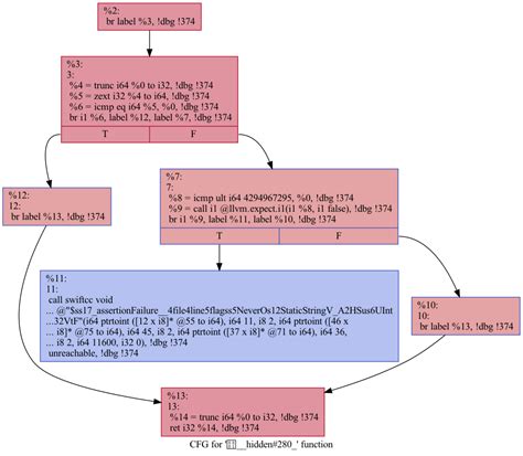 LLVM을 사용한 Control Flow Flattening 패스 개발