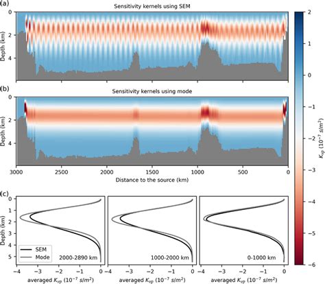 Sensitivity Kernels Kv For 2 0 Hz T Waves Received At H08 A Kv