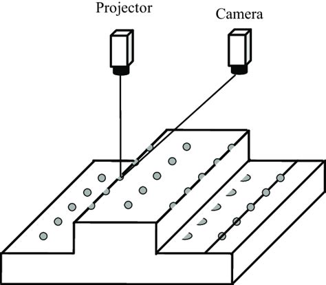 An Example Of Occlusion Download Scientific Diagram