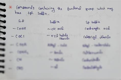 Solution Iupac Naming Rules Studypool