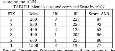 table i from rpl protocol enhancement using artificial neural network