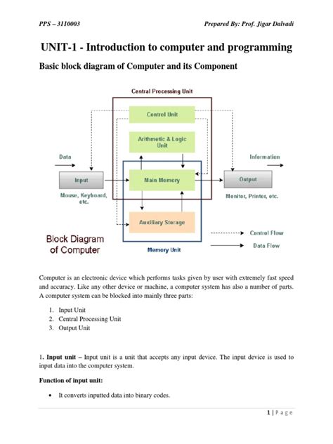 Unit 1 Pdf Inputoutput Software