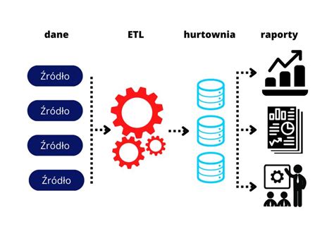 Data Bigdata Datawarehouse Etl Dataengineering Aigorithmics