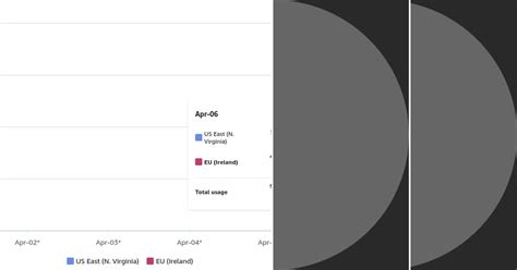 List Aws Curated By Iamfelipes Medium