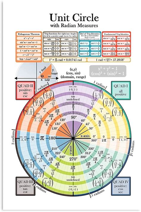 Hallalan Unit Circle Trigonometry Cheat Sheet For High