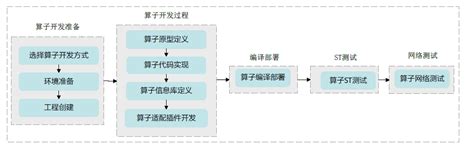 昇腾cann算子开发揭秘cuda Cann Csdn博客