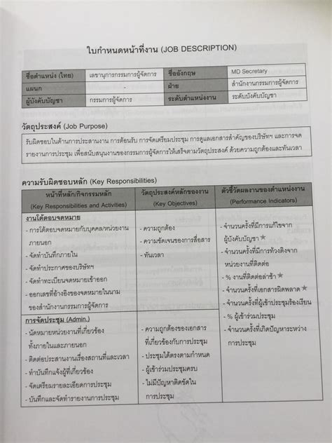 ตัวอย่าง ใบกำหนดหน้าที่งาน Job Description หนังสือที่มีตัวอย่างใบกำหนดหน้าที่งานที่มีตำแหน่ง