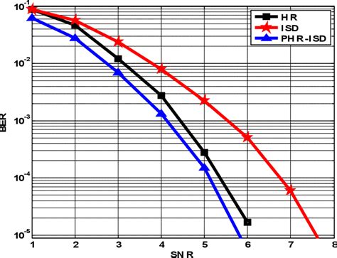 Figure 7 From High Speed Decoding By Collaboration Between The Hartmann Rudolph And Information