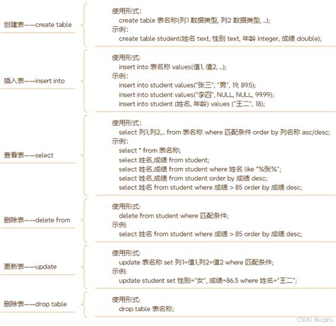 sqlite3数据库 sqlite丢数据吗 csdn博客