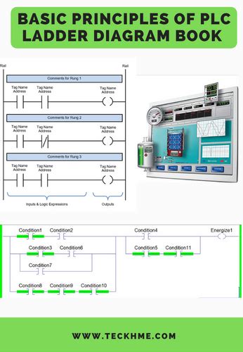 download basic principles of plc ladder diagram pdf