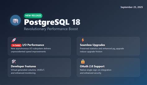 Postgresql 18 Released 3x Faster Io Performance And Upgrade Guide