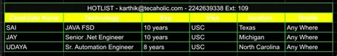 Karti K On Linkedin Hotlist Java Qa