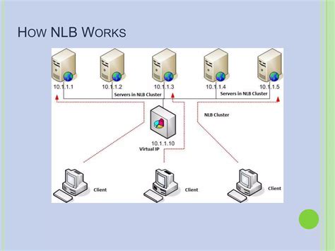 Failover Cluster Pptx Computer Networking Computing