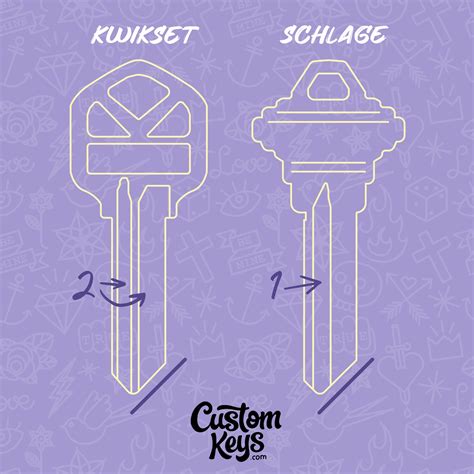 Understanding The Types And Uses Of Blank Keys