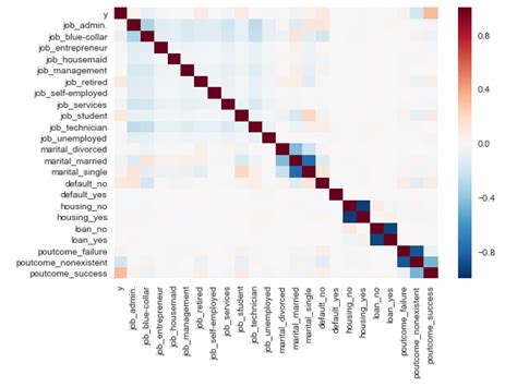 Building A Logistic Regression In Python Step By Step DataScience