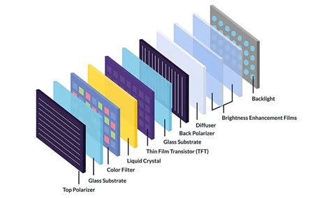 Tft Screen Vs Oled Key Differences Explained Okdigitalsignage