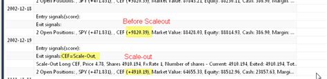 example of scaling out afl programming amibroker community forum