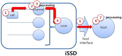 Execution Steps Of Data Mining Applications Download Scientific Diagram