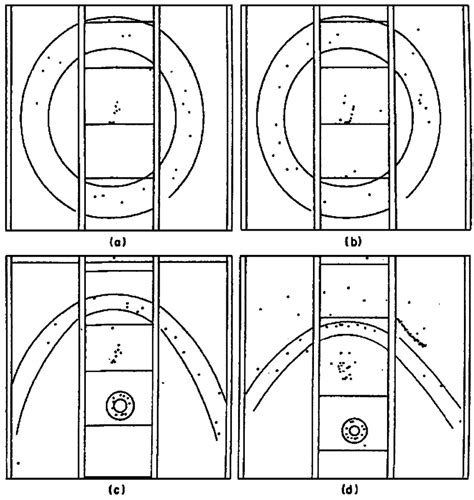 Examples Of Single Events Taken With The Delphi Rich Prototype [120] Download Scientific Diagram