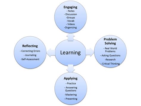 Mr Pruners Math Page Class Structure