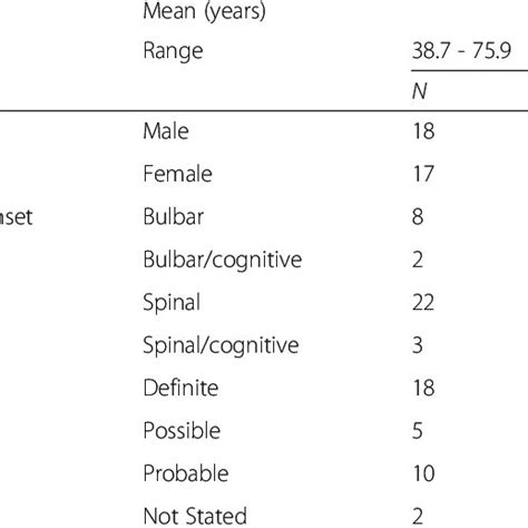 Nursing Care Performance Framework Ncpf Developed By Dubois Et Al [15] Download Scientific