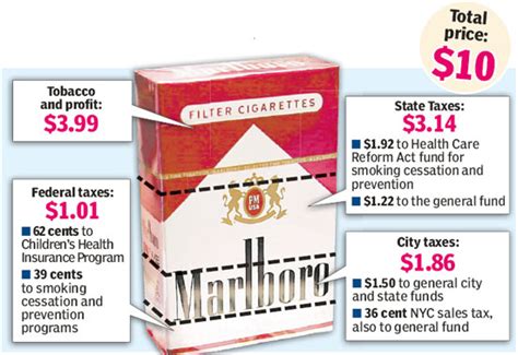 New York Pack Of Cigarettes To Soar Past 10 In Manhattan Vinnews