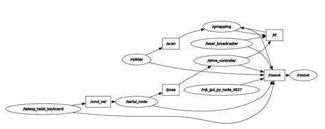 Slam Navigation Tutorial Software Husarion Community