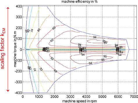 Figure 1 From Comparison Of Different Power Split Architectures Using A Global Optimisation