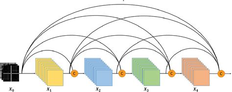 Figure 1 From Exploiting Fuzzy Logic For Time Series Classification In Networks Semantic Scholar
