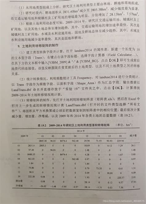 Gis空间分析实验教程期末重点519实践十九土地利用动态分析 Csdn博客 Gis空间分析实验教程期末重点519实践十九土地利用动态分析 Csdn博客