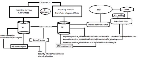 Overview Of Sql Server Reporting Services 2012 Architecture Features