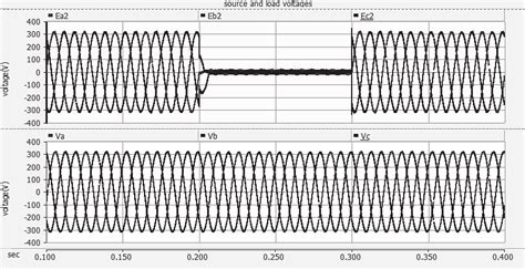 E Complementary Switching Pulses For The Switches In One Leg Of Vsi