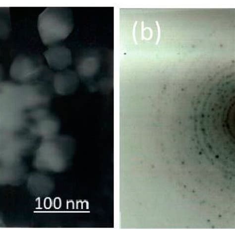 Drs Pattern Showing Energy Band Gap Of Tio2 Nanoparticles Synthesized Download Scientific