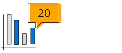 Winforms Pivot Chart Control Business Charts Syncfusion