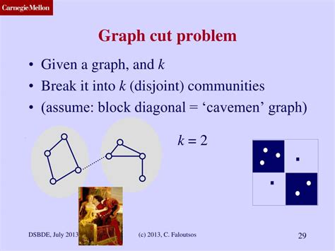 Ppt Large Graph Mining Patterns Explanations And Cascade Analysis