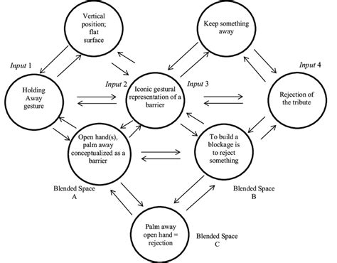 Multiple Integration Network In The Sentence I Dont Need A Tribute