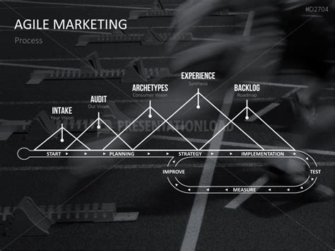 Agile Marketing Powerpoint Template