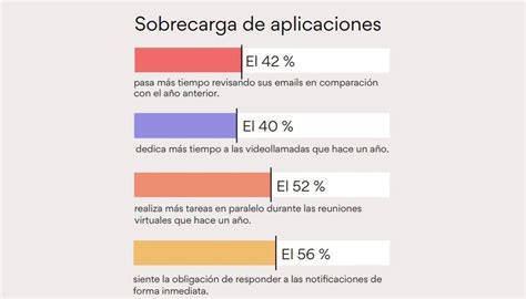 为什么过多的通知会扼杀工作效率 Infobae