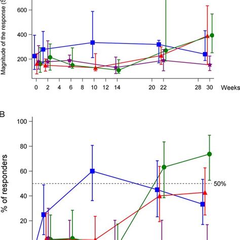 Heatmap Of P Values For Comparisons Of Frequency Of Cytokine Positive Download Scientific