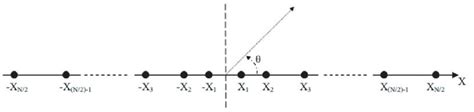 Geometry Of A Generic Symmetric Random Arrays Where The Element