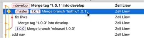 Managing Your Git Branches With Git Flow Zell Liew