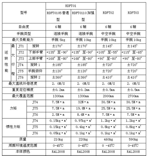喷涂机器人技术参数 机器人技术资料 深圳市荣德机器人科技有限公司