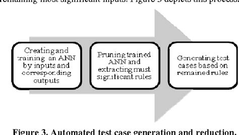 Figure 3 From Intelligent And Automated Software Testing Methods