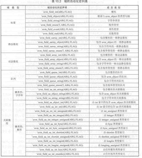 uvm 基础入门（一） zing冰的博客 csdn博客 uvm