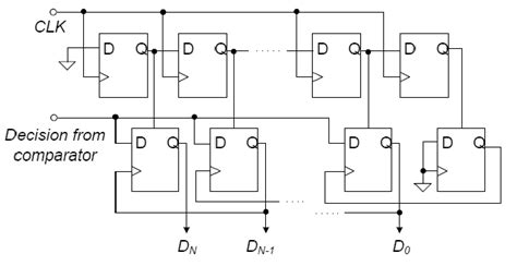 4 A Typical Design Of SAR Control Logic Download Scientific Diagram